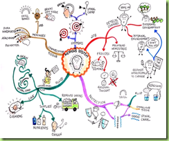 KIMIA SMK ASYIK: April 2010